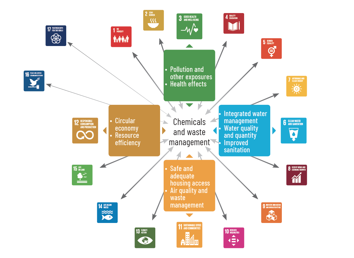 Do the chemicals you use aid climate change? | eWater Systems