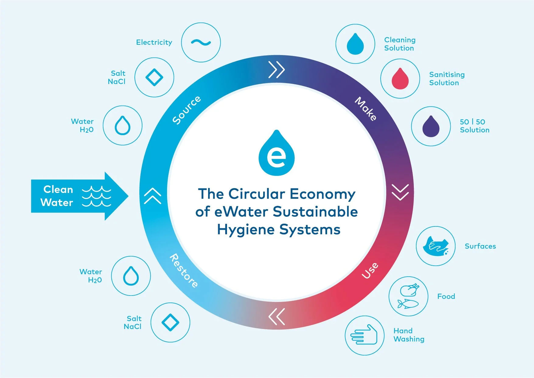Harnessing Electrolysed Water: A Sustainable initiative for Corporate ...