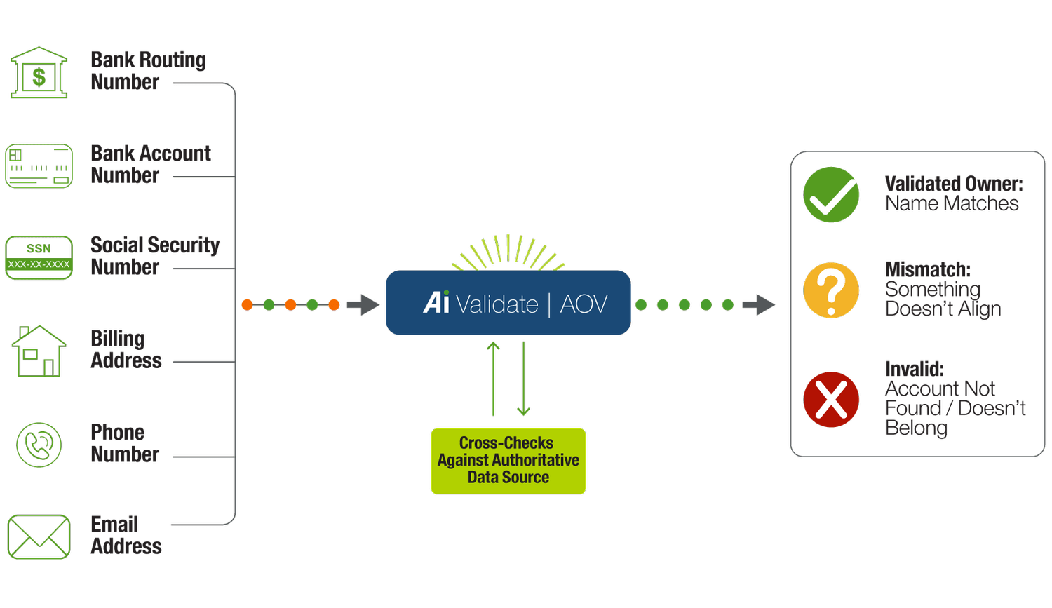 Instant & Secure Bank Account Validation Service