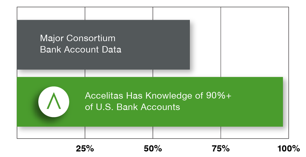 Instant & Secure Bank Account Validation Service