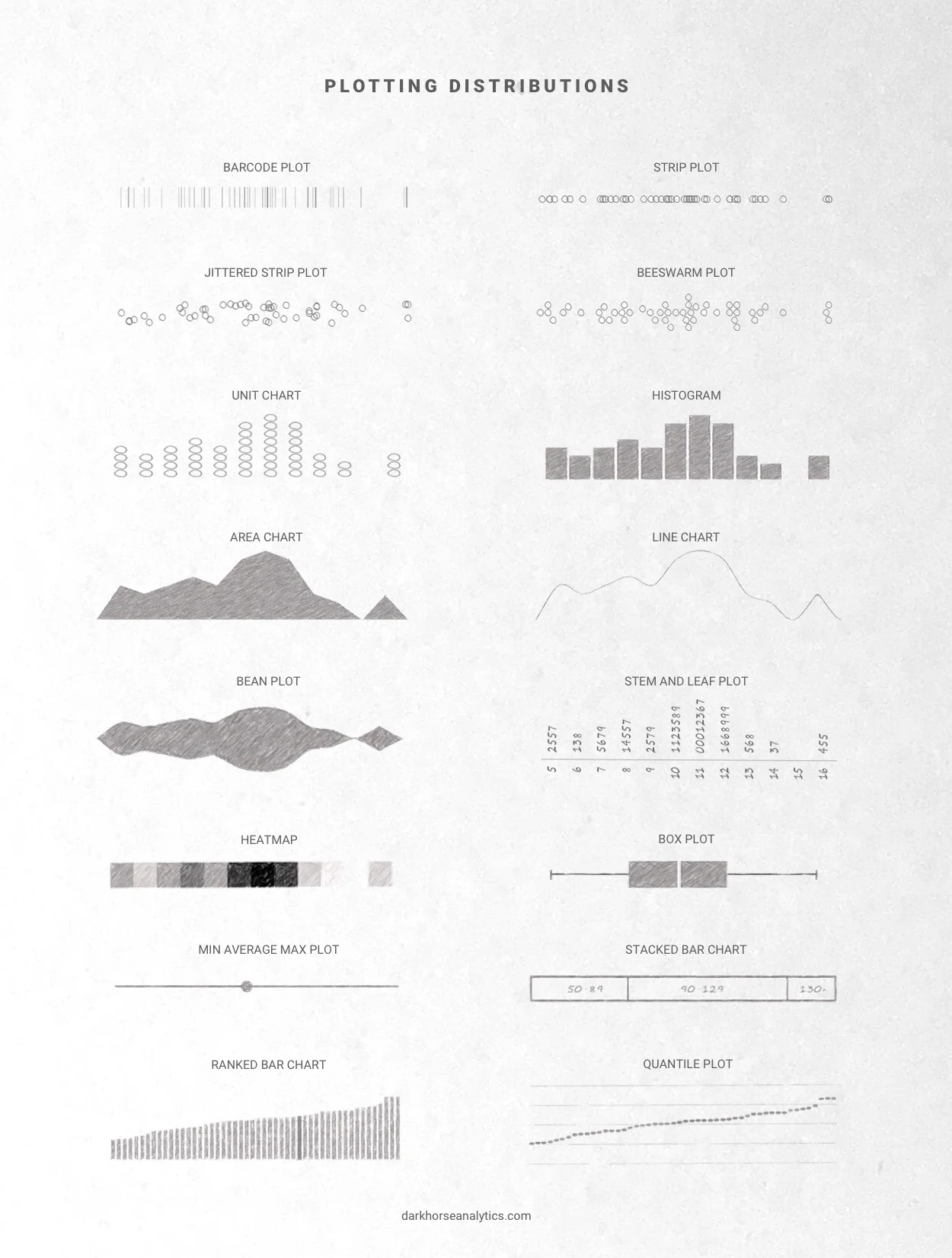 Plotting Distributions — Darkhorse Analytics | Edmonton, AB