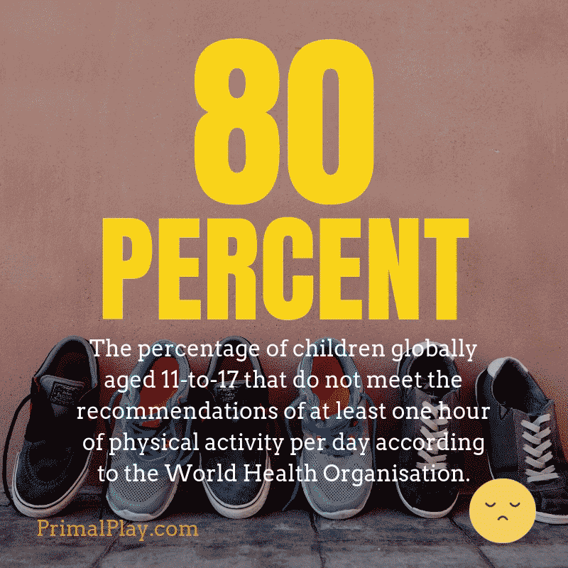 Research: 80 Percent of Adolescents are Physically Inactive Globally