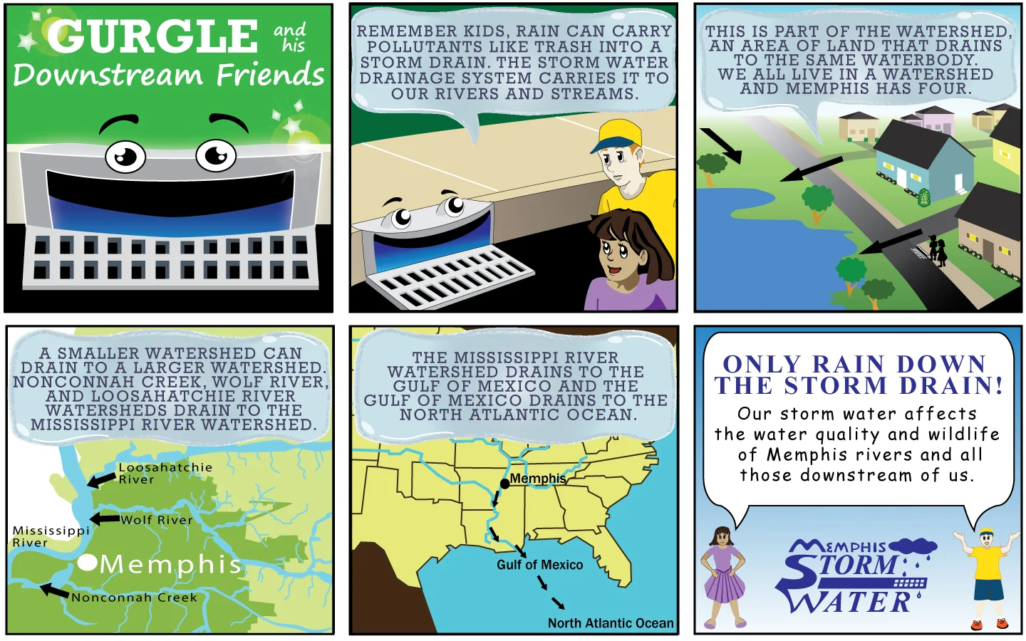 Activities — Memphis Storm Water