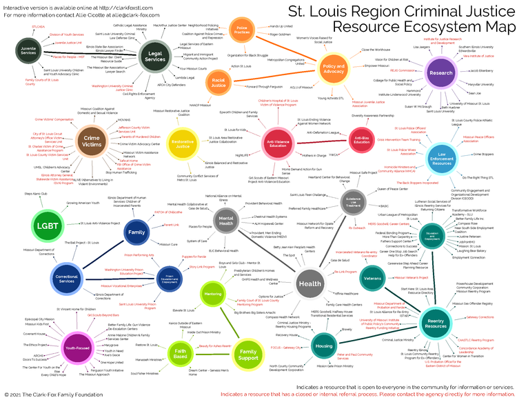 Resources — Mission: St. Louis