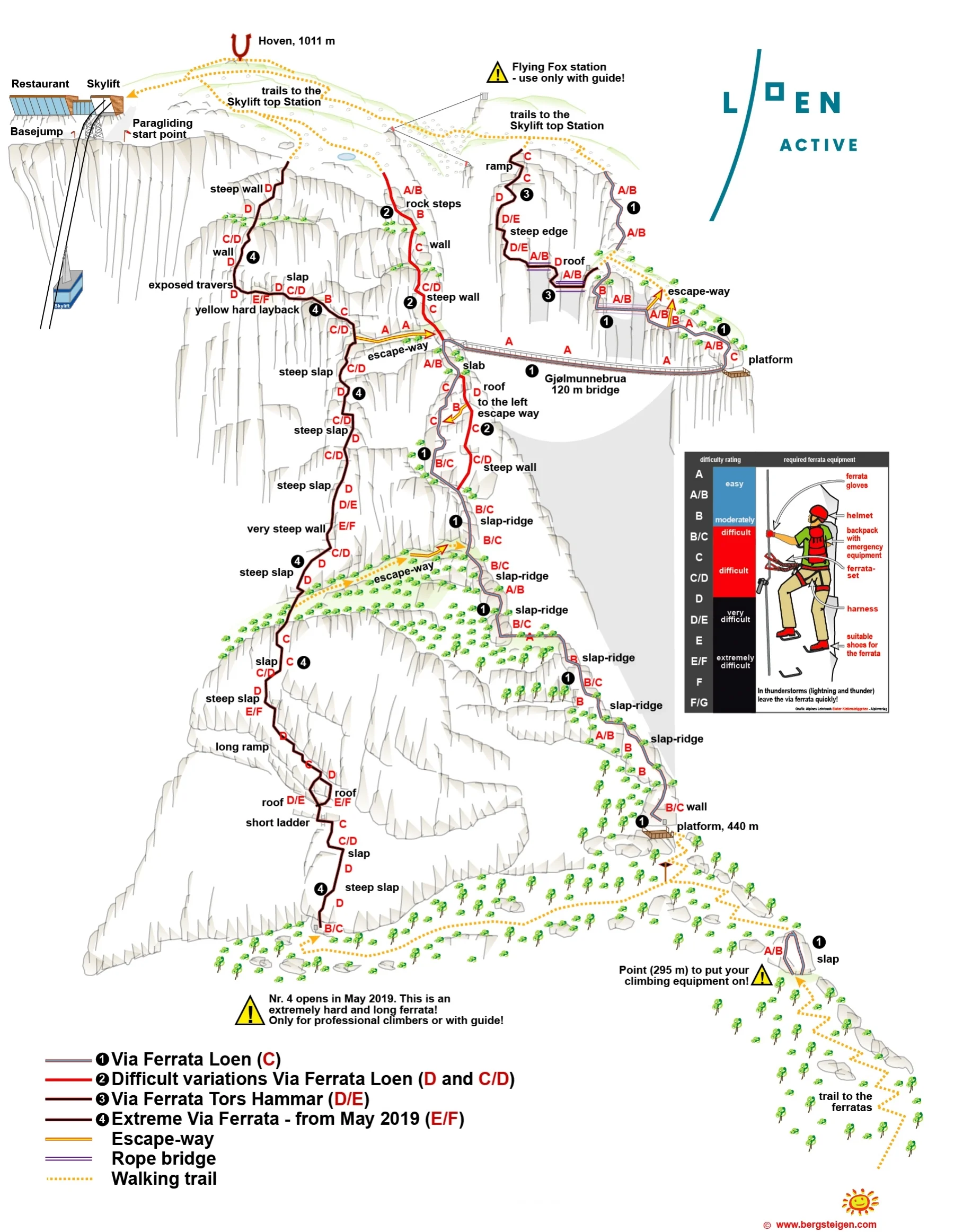 Via Ferrata Loen, Stryn, Nordfjord — Loen Skylift