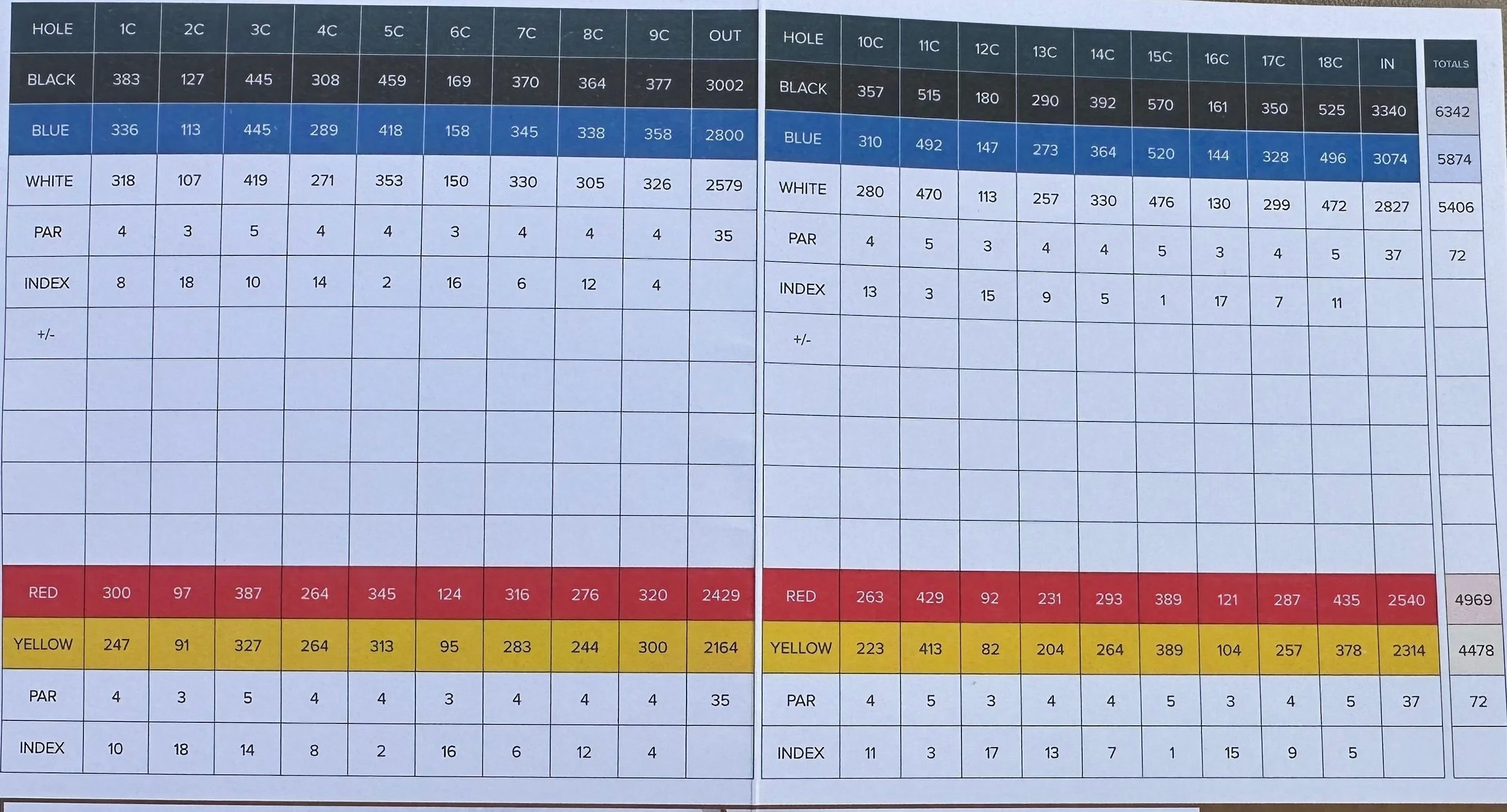 Millbrook (Coronet) | Golf Course Review — UK Golf Guy