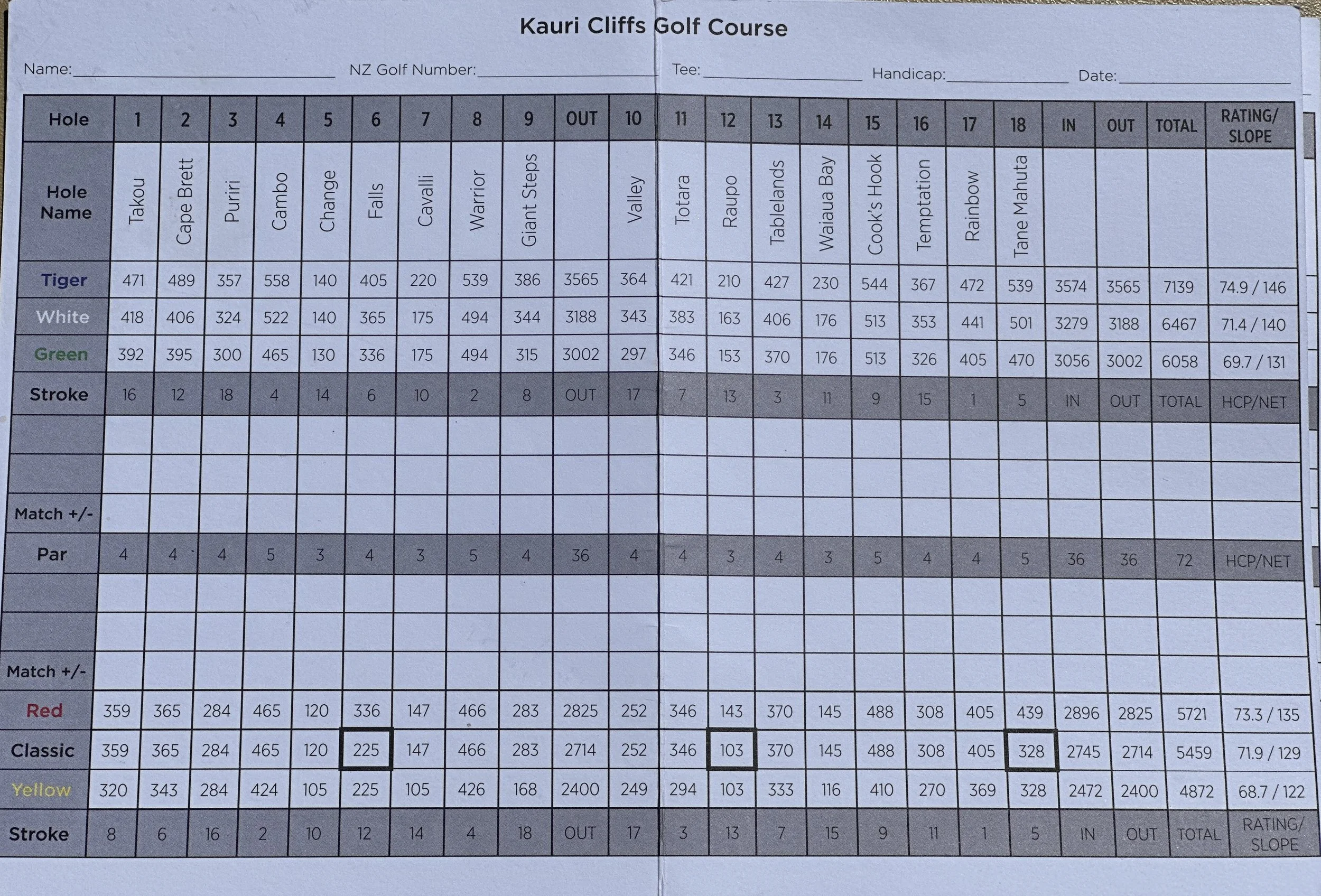 Kauri Cliffs | Golf Course Review — UK Golf Guy