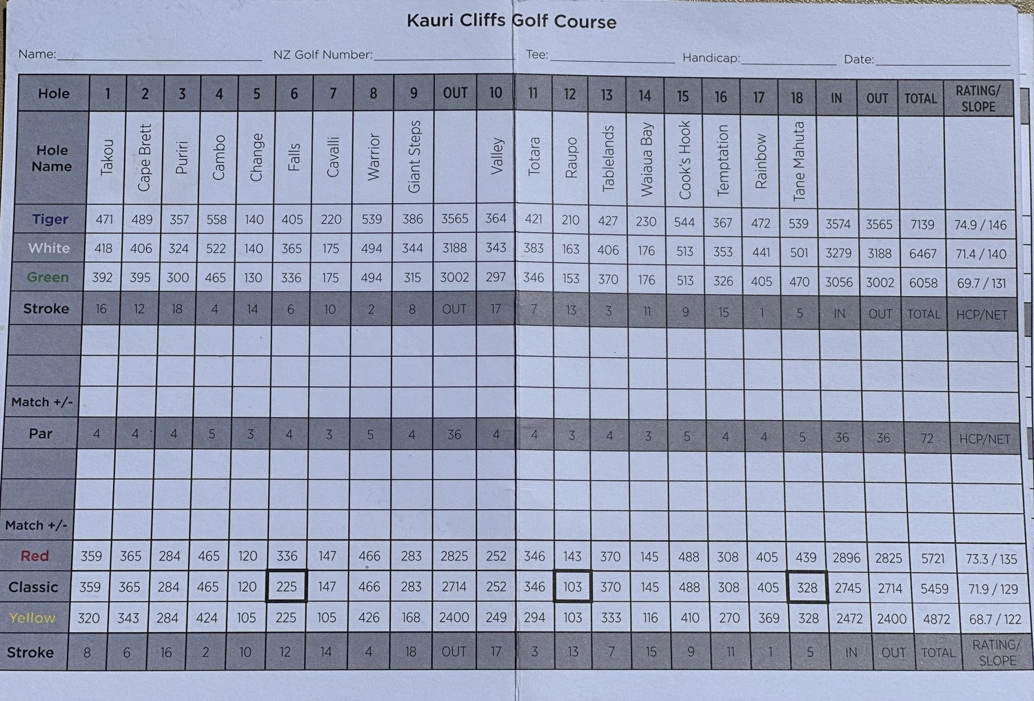 Kauri Cliffs | Golf Course Review — UK Golf Guy