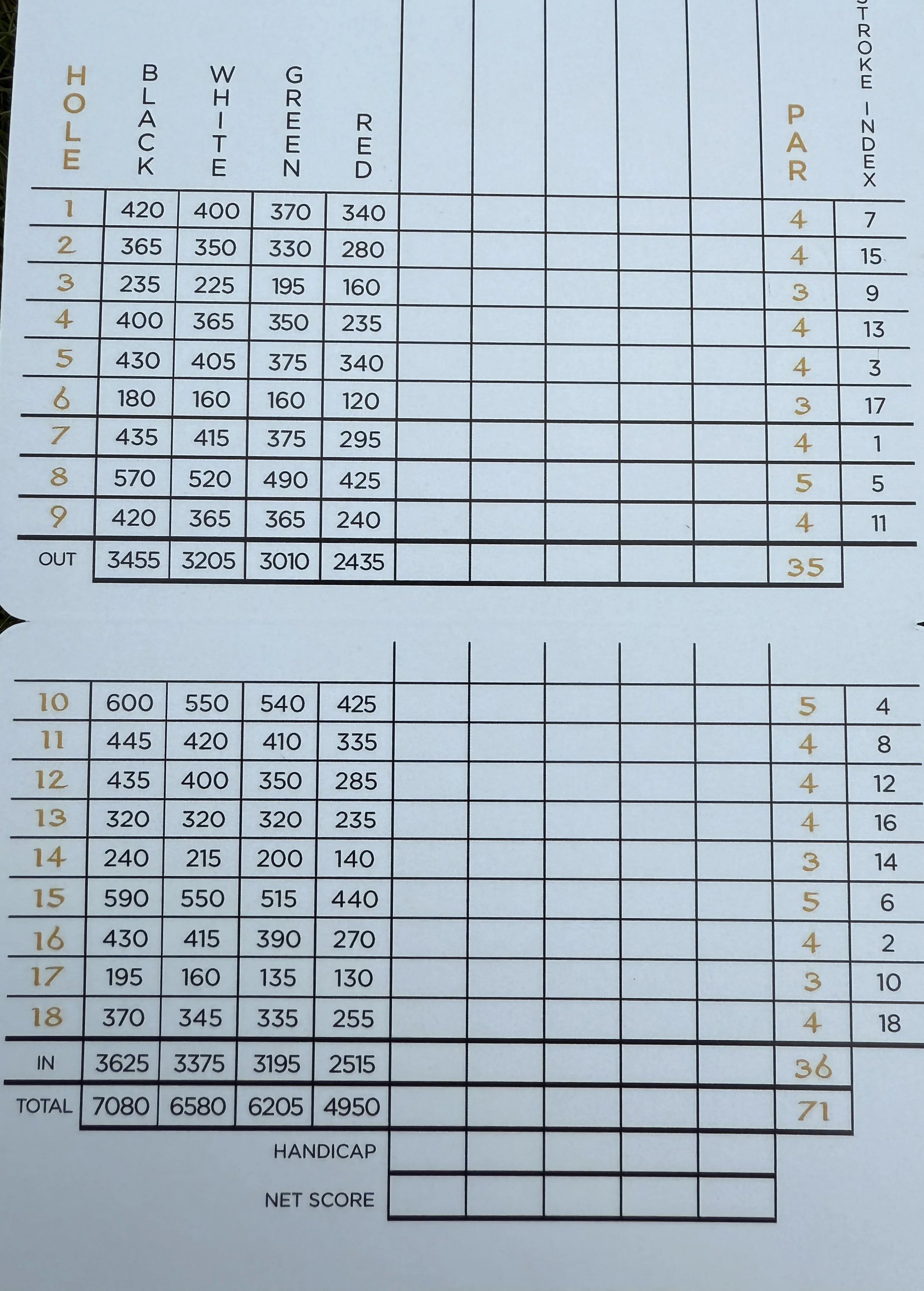 Old Petty at Cabot Highlands - a first play review — UK Golf Guy