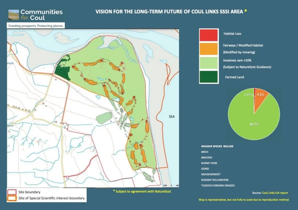 Decision day looms for Coul Links — UK Golf Guy