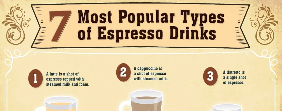 infographic espresso