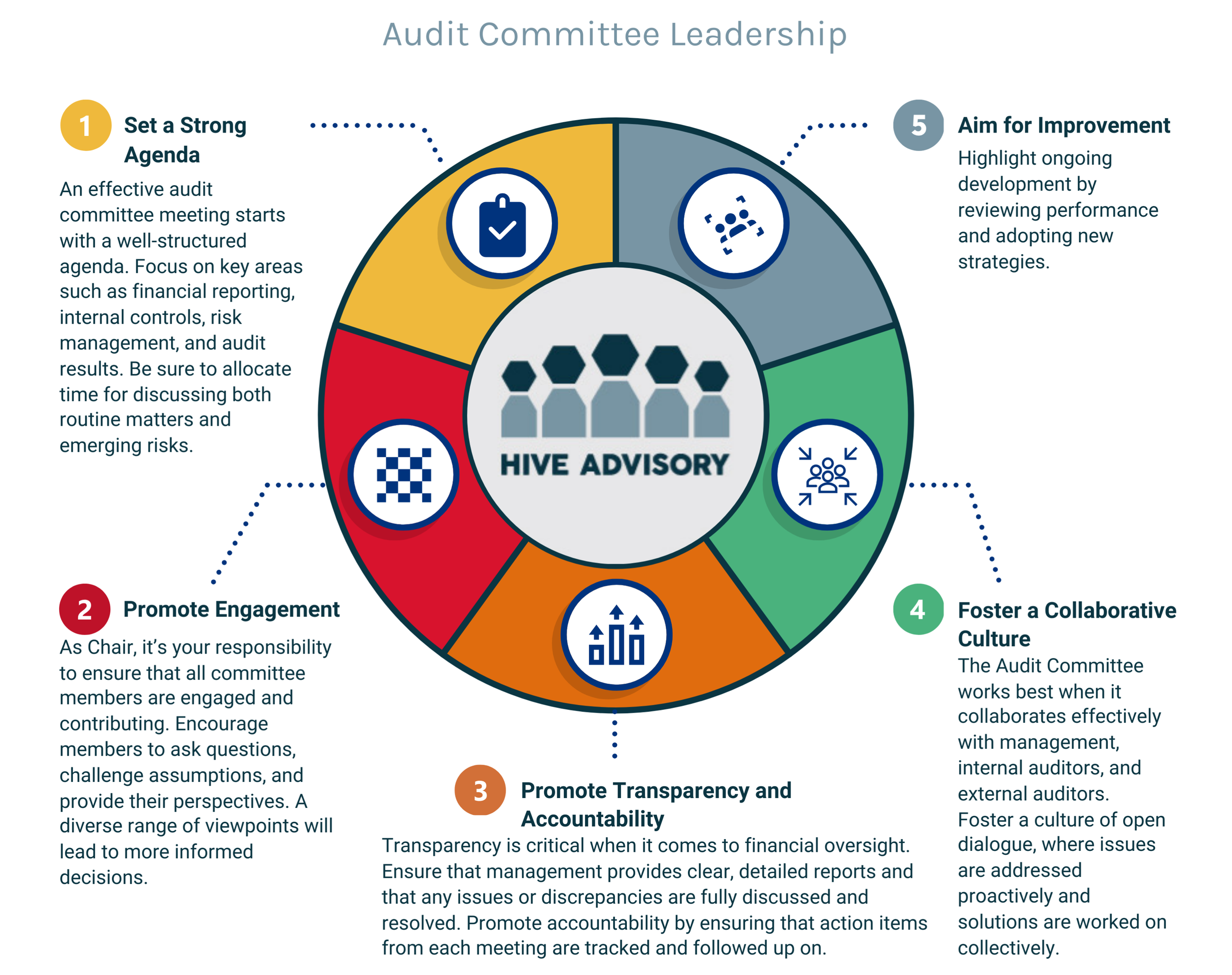 HIVE's Board Leadership Series — Hive Advisory
