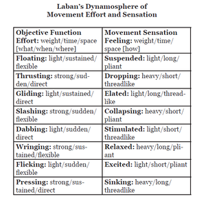 Somatic Lab #21: Movement Choir — Precipice