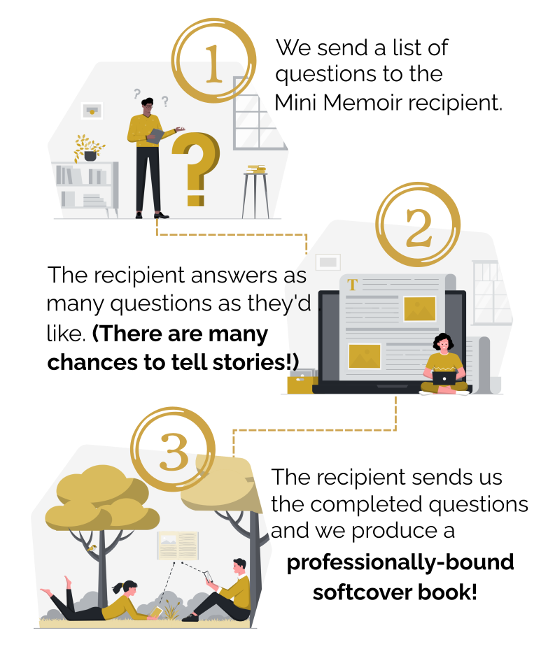 Mini Memoirs — Click Clack Writing