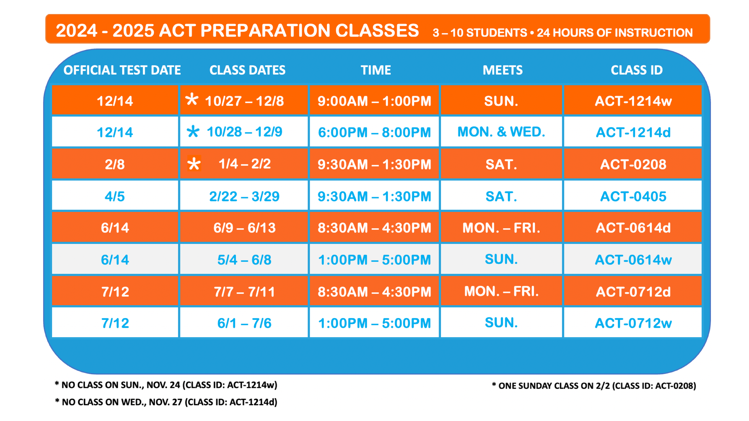 ACT Test Prep Scottsdale | ACT Tutoring Scottsdale, AZ