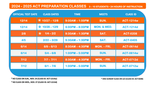 ACT Test Prep Scottsdale | ACT Tutoring Scottsdale, AZ