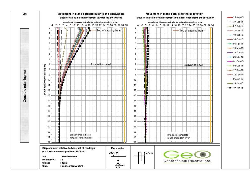 Inclinometers — Geotechnical Observations