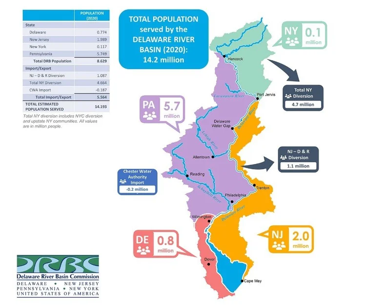 Coalition for the Delaware River Watershed — Over 14 million people ...