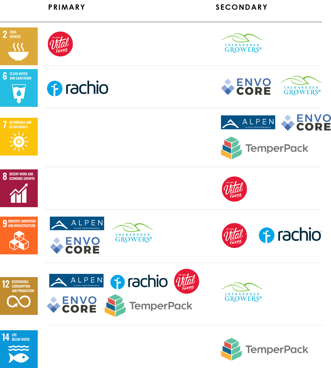 Arborview Maps to the SDGs — Arborview Capital