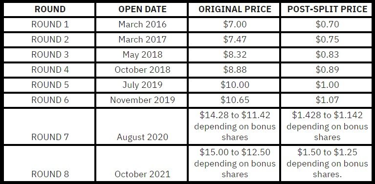 The 10-for-1 Stock Split Is Complete — Legion M