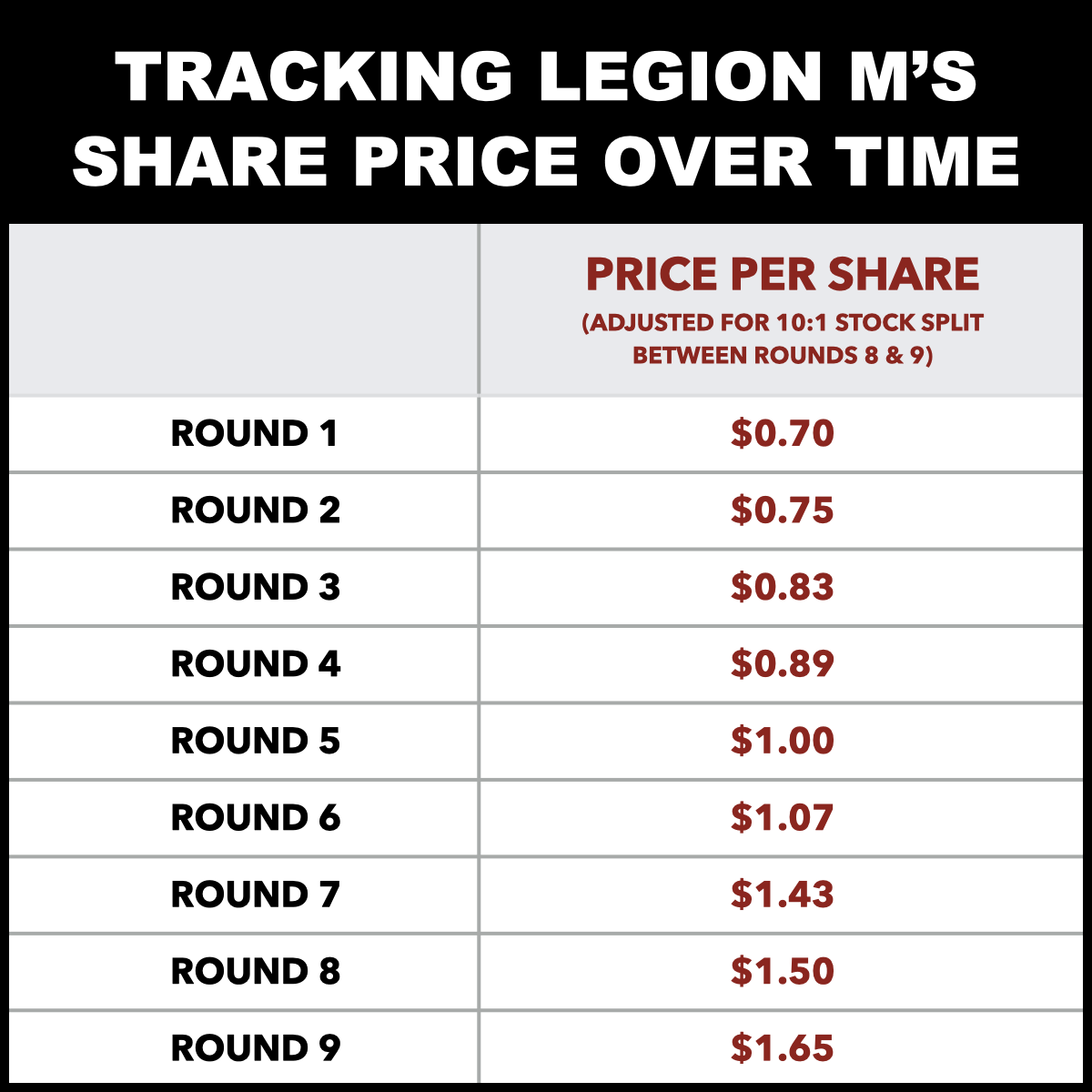 Q&A: What Are My Legion M Shares Worth? — Legion M