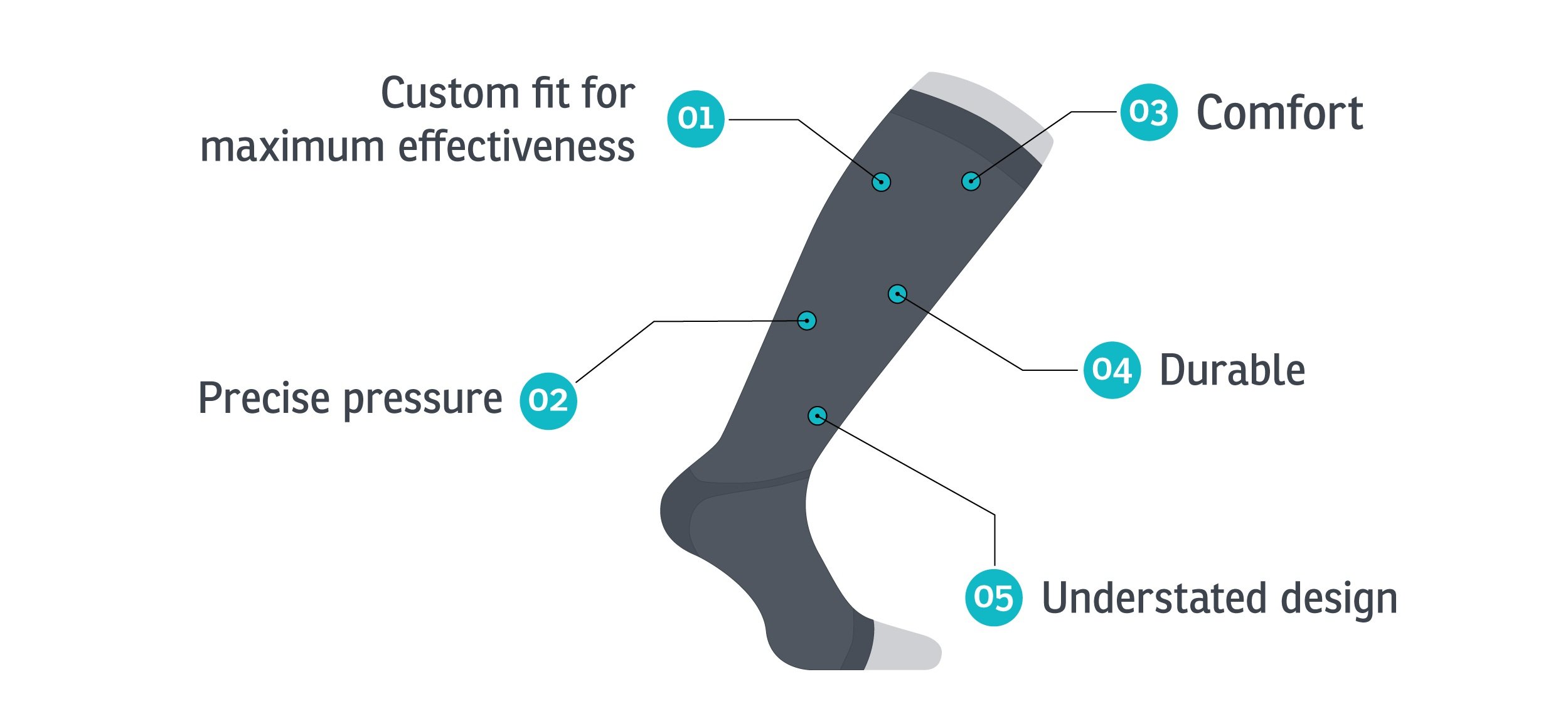 Isobar Compression garments