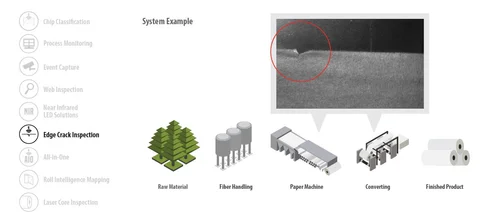 What We Do — Event Capture Systems