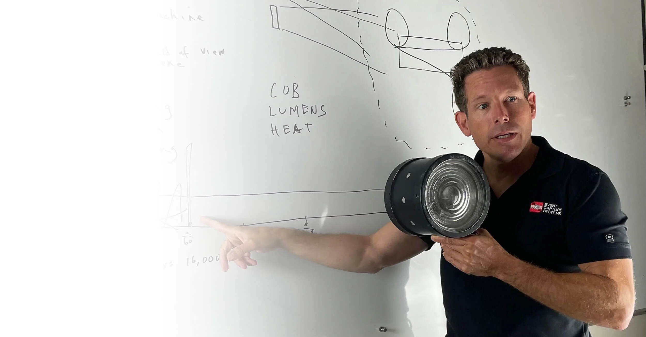 Event Capture Systems