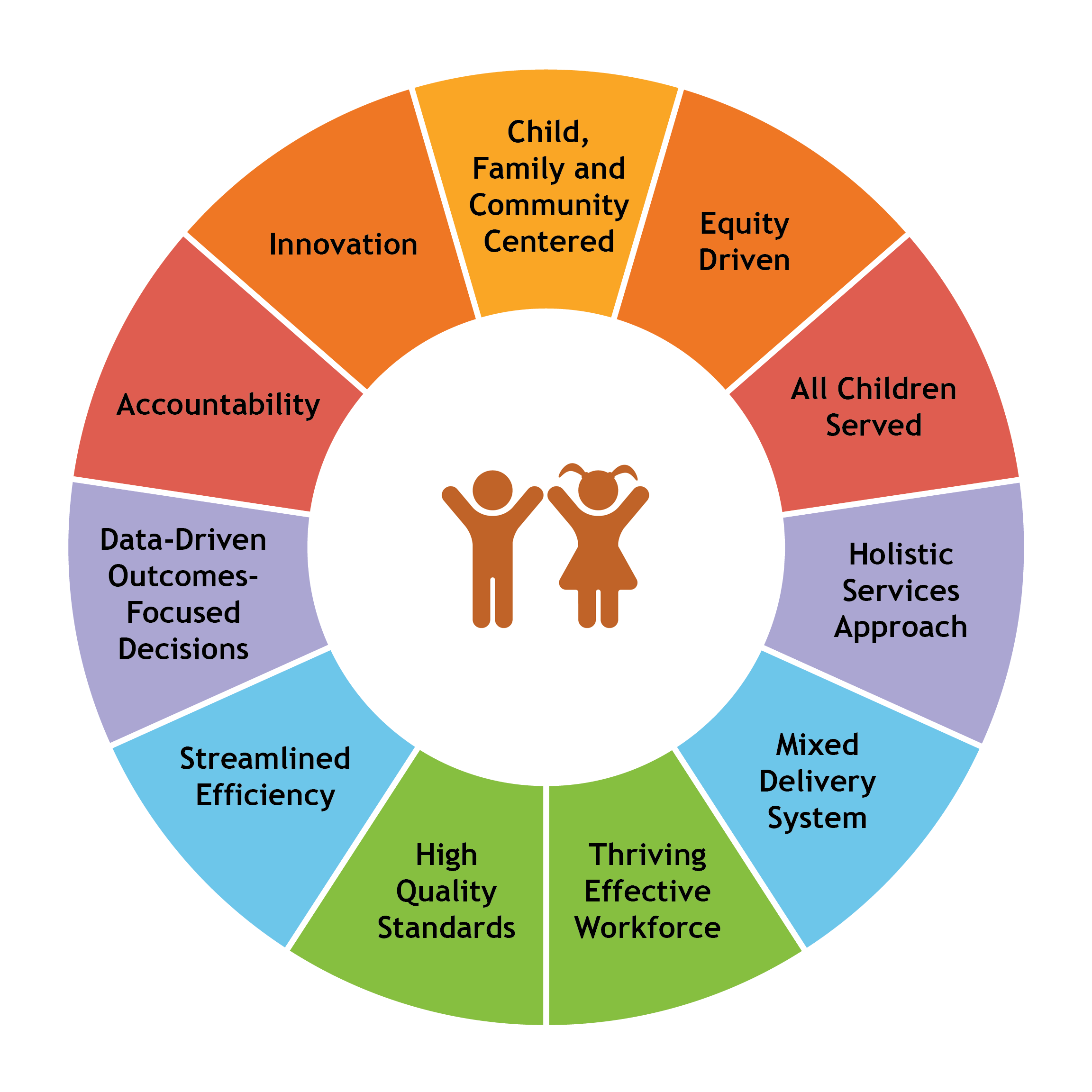 Universal Preschool Early Childhood Leadership Commission Universal Preschool Early Childhood Leadership Commission