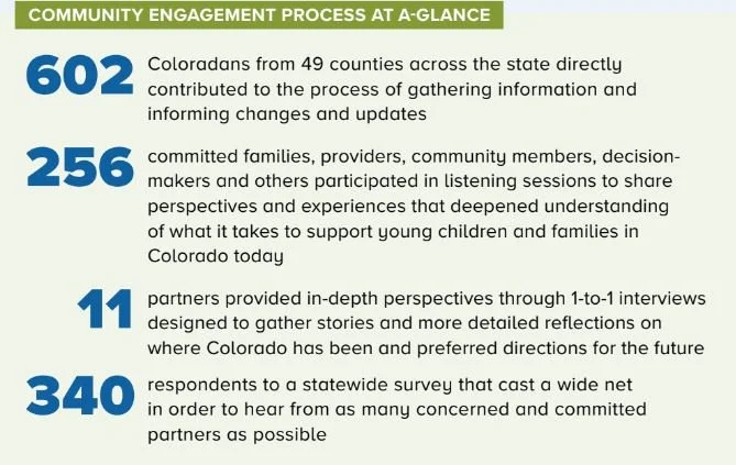 Early Childhood Colorado Framework — Early Childhood Leadership Commission