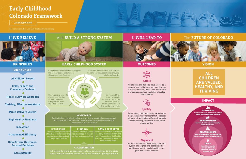 Early Childhood Colorado Framework — Early Childhood Leadership Commission