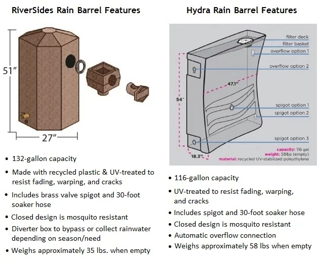Rain Barrels — Clean Water Starts Here