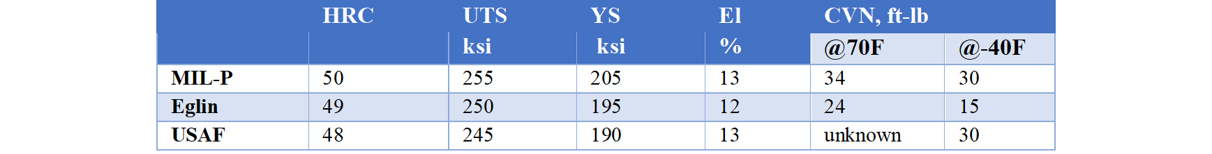 Military-Steel — Advanced Materials Development