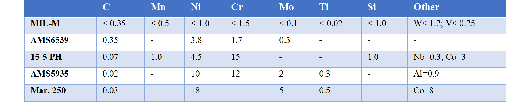 Military-Steel — Advanced Materials Development