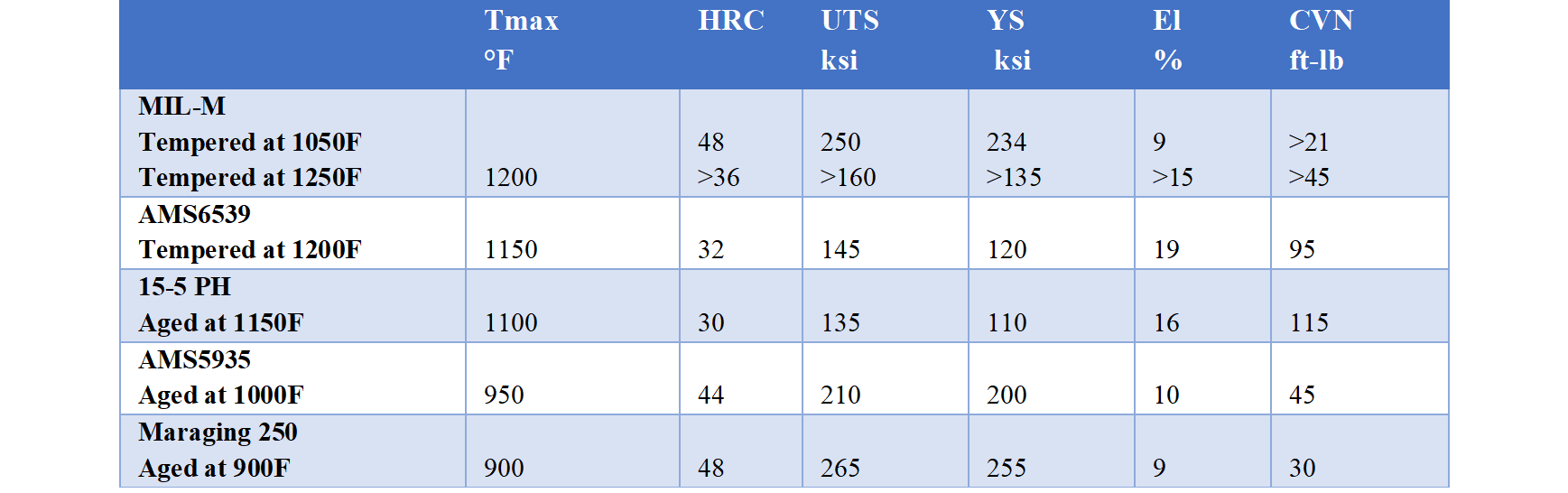 Military-Steel — Advanced Materials Development
