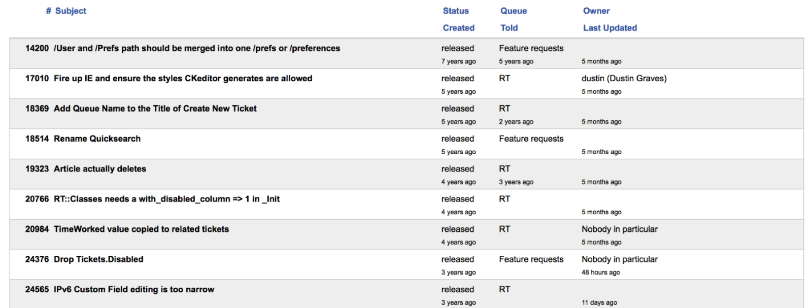 Searching for Tickets in RT: Intro to the Query Builder – Request Tracker