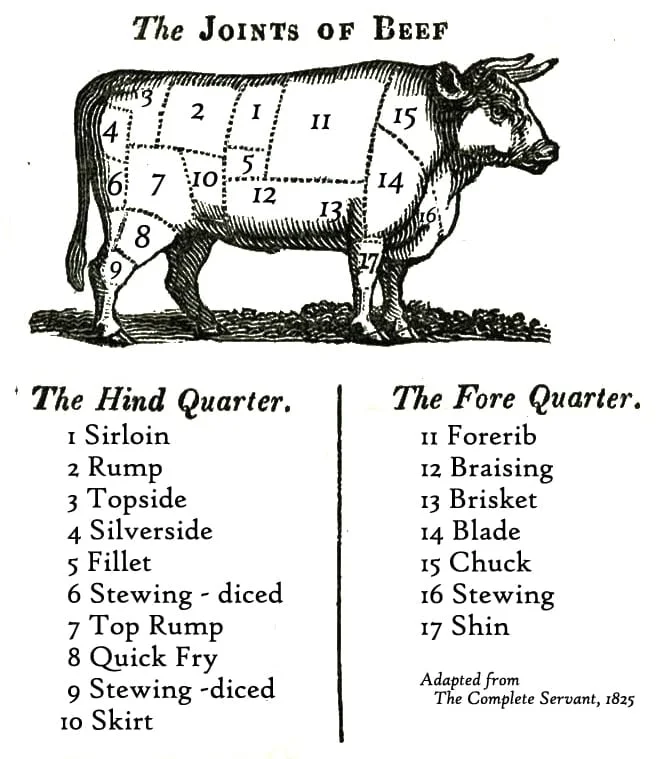 Grass Fed Beef — Lower Dairy Farm Shop