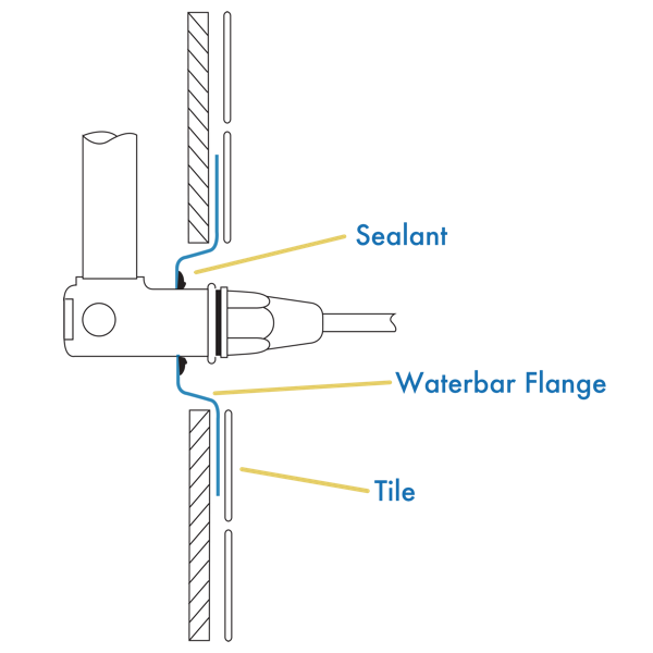 Waterbar Tap Flanges