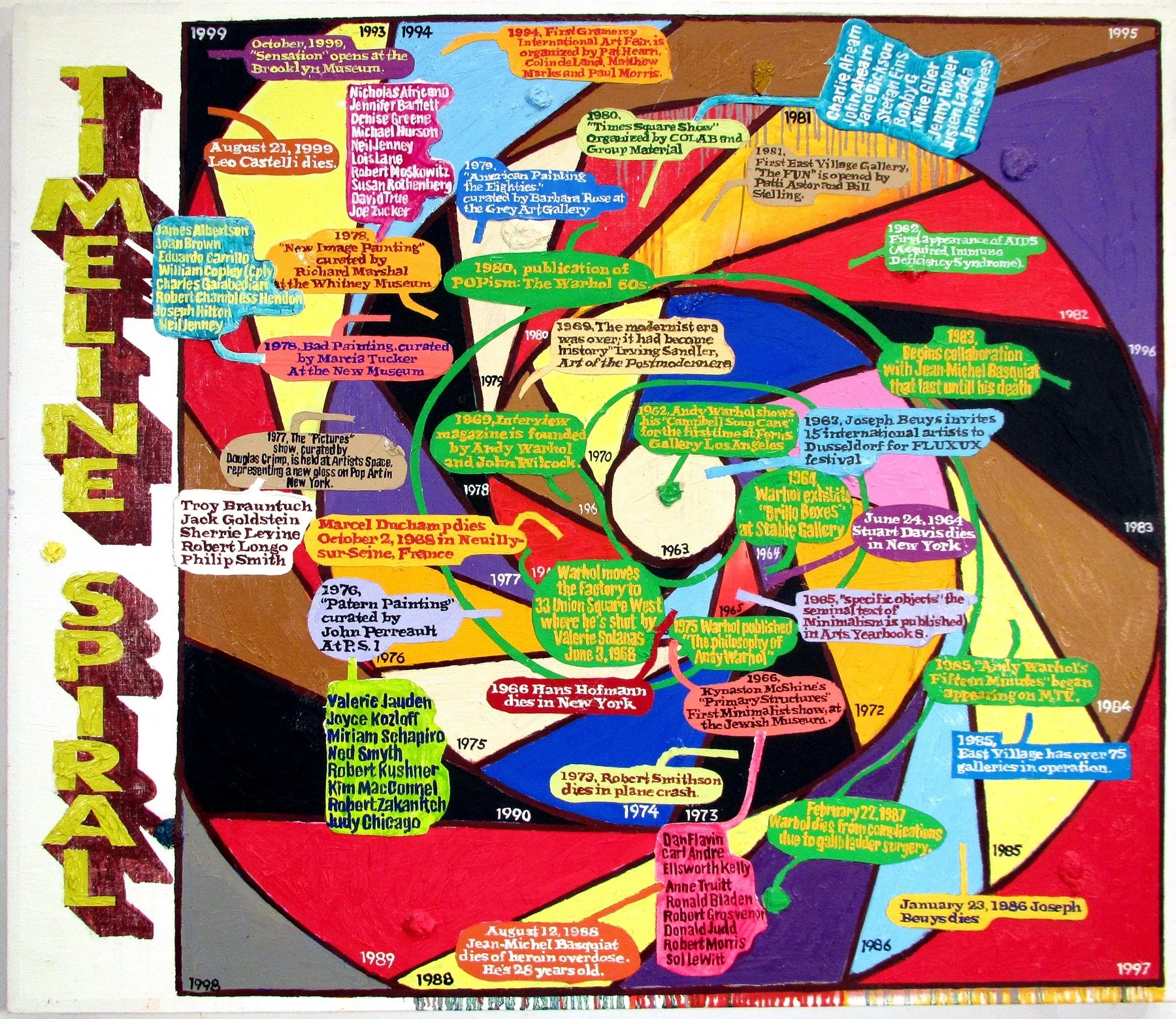Artistic Flow Charts — Loren Munk | James Kalm