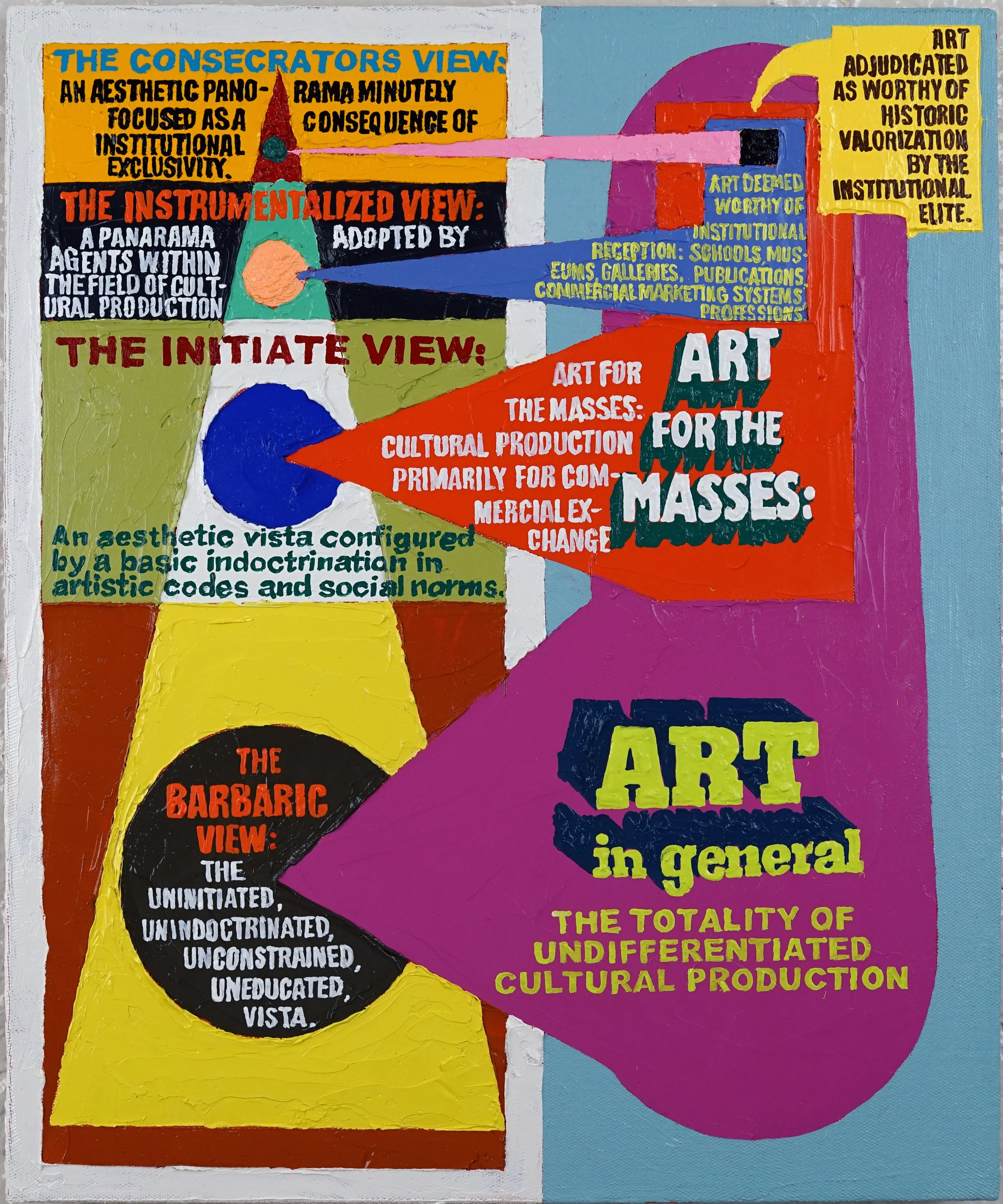 Ontology of Art — Loren Munk | James Kalm