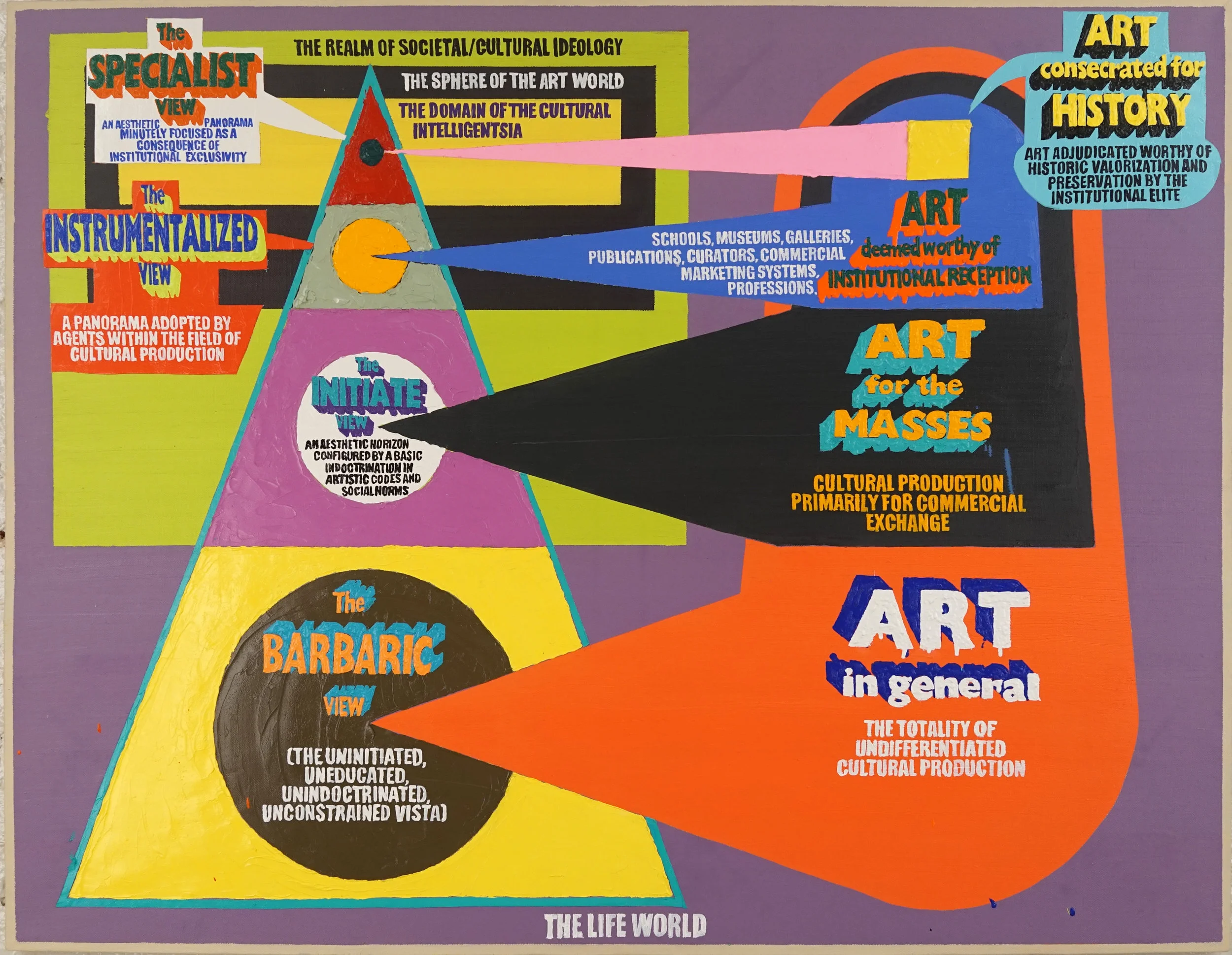 Ontology of Art — Loren Munk | James Kalm