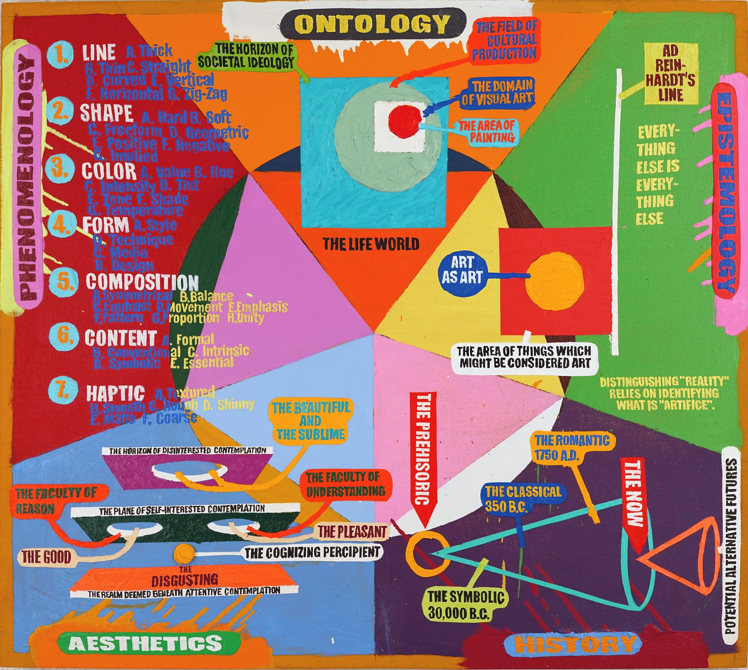 Ontology of Art — Loren Munk | James Kalm