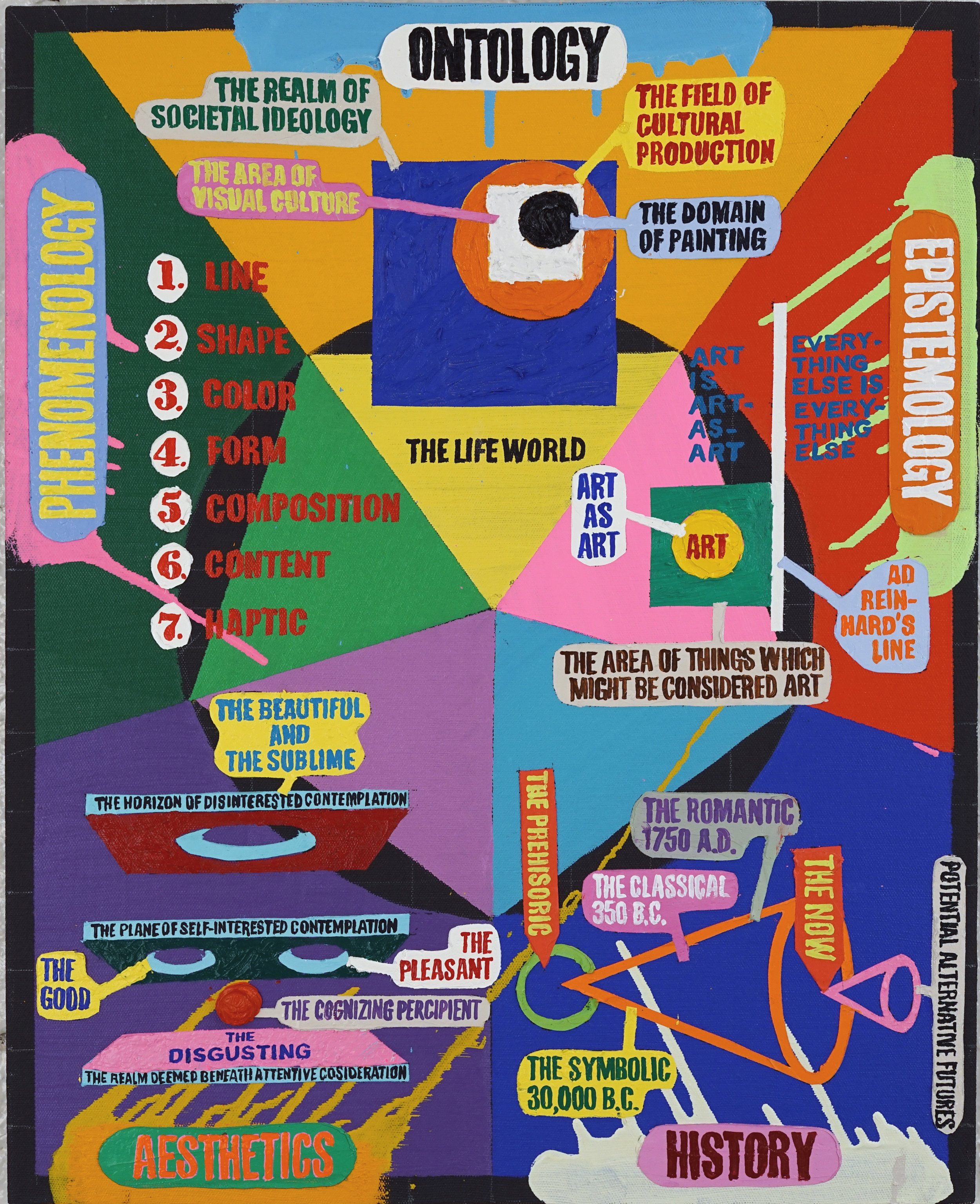 Ontology of Art — Loren Munk | James Kalm Ontology of Art — Loren Munk | James Kalm