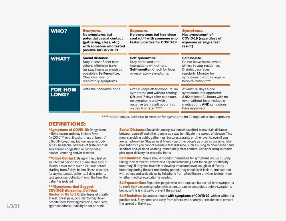 COVID Response Guide — Cornerstone Schools of Washington, DC