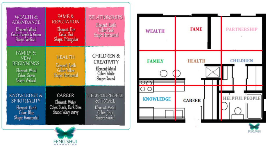 Feng Shui Manhattan New York Long Island Consultant Laura Cerrano ...