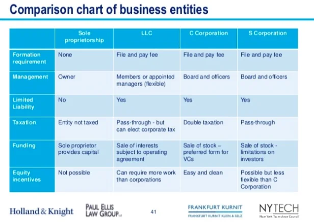 Expert Guide: How to Start a Coaching Business (2022) | Stewart Swayze