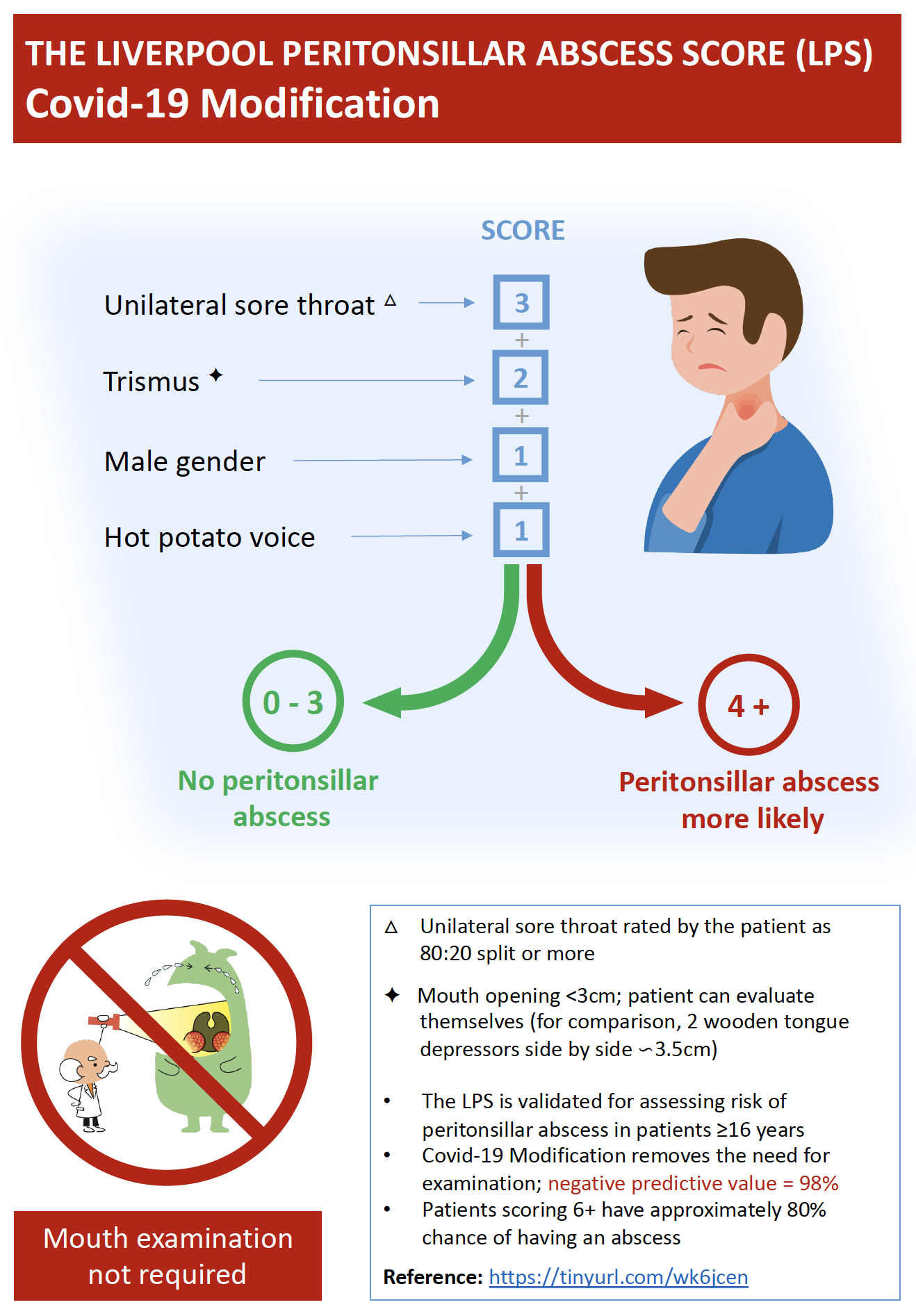 Peritonsillar Abscess (Quinsy) — entsho.com
