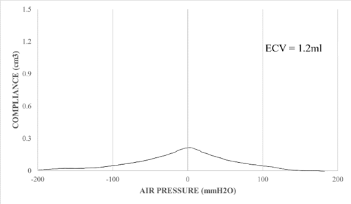 Audiometry — entsho.com