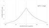 Audiometry — entsho.com