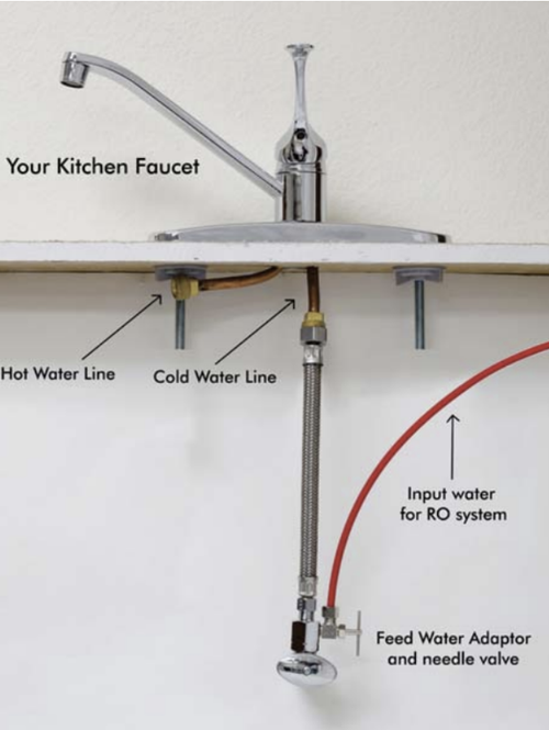 33 Buckets | DIY Project: Water Filtration at Home